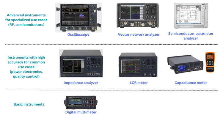 Why Engineers Cannot Ignore Capacitance Measurements