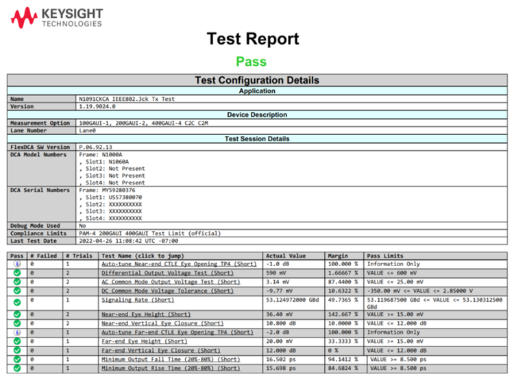 Testing Active Cables at 112 Gbps Signaling Rate