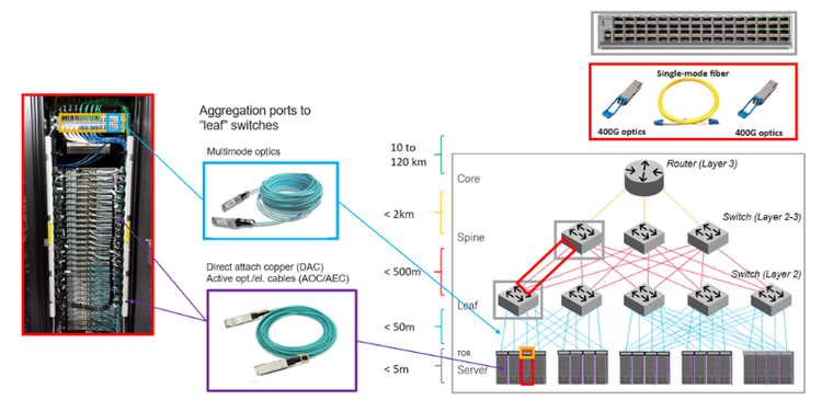 Testing Active Cables at 112 Gbps Signaling Rate