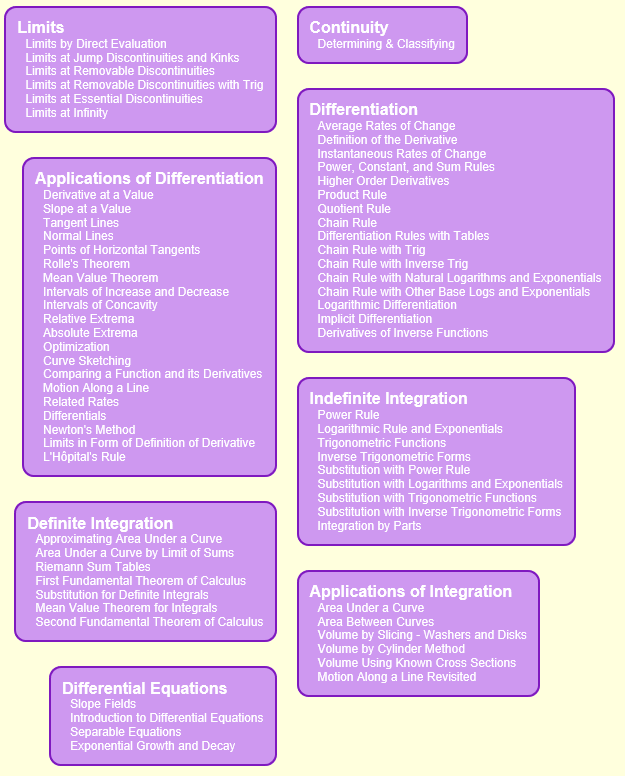 Great free tool to brush up on your calculus