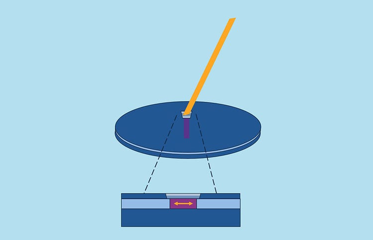 Silicon Photonics: Tricks and Tweaks for Wafer and Chip-Level Optical Test