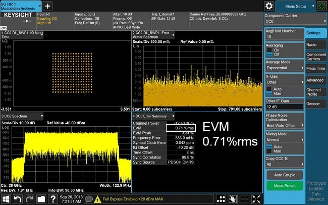Top Measurement Challenges for 5G New Radio Designers