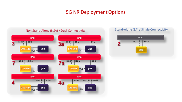 5G Leaps from Chipsets to Devices