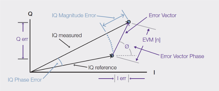 Overcoming 5G NR mmWave Signal Quality Challenges