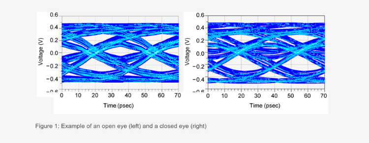 I Spy With My Little Eye A Signal Integrity Issue