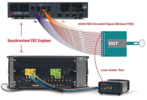 What You Missed at OFC and Why You Needn’t Regret It