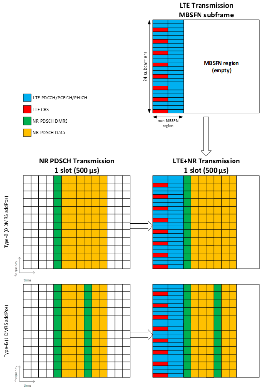 5G Testing: What Is Dynamic Spectrum Sharing?