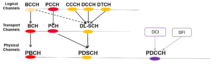 5G NR Protocol Structure Changes - An Overview