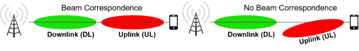 How 5G Works: Understanding the Difference Between Beamsteering and ...