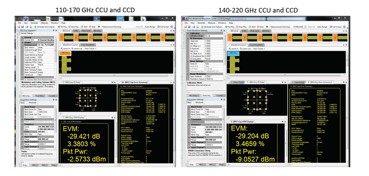 How to Make Sub-THz Measurements for 6G