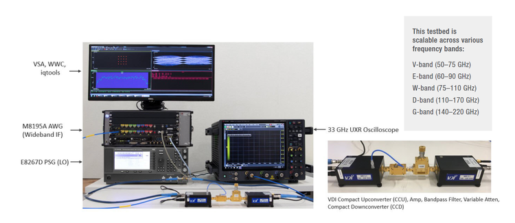 How to Make Sub-THz Measurements for 6G