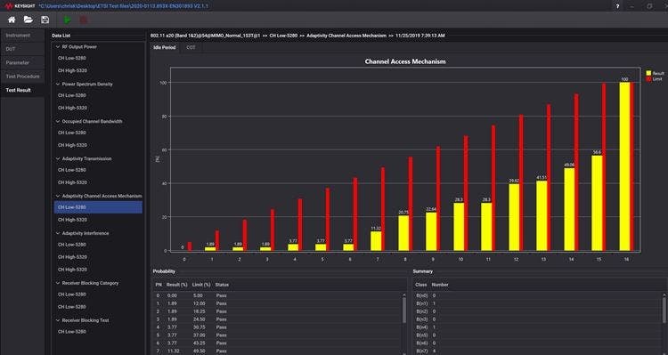 The Wi-Fi 6E Regulatory Compliance Test Challenge