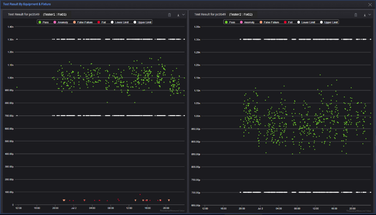 Improving First Pass Yield (FPY) with PathWave Manufacturing Analytics ...