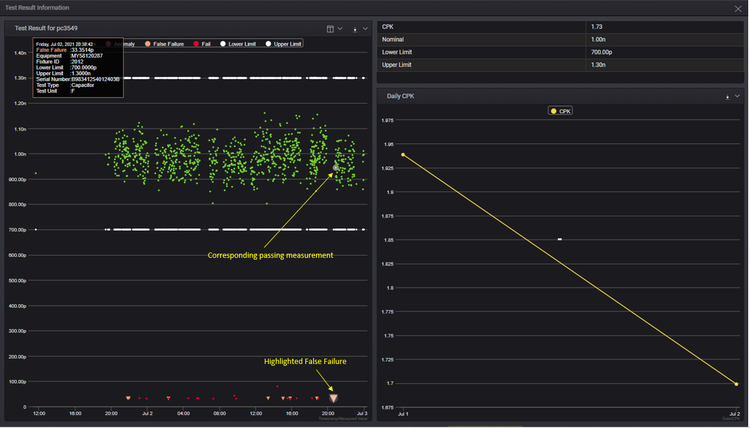 Improving First Pass Yield (FPY) with PathWave Manufacturing Analytics ...