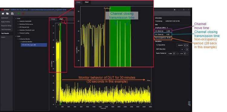 Protect Radar Systems with Dynamic Frequency Selection (DFS) Functionality