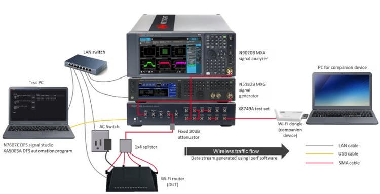Protect Radar Systems with Dynamic Frequency Selection (DFS) Functionality