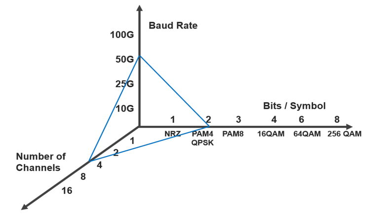 Data Center Ethernet on the Move to 224 Gbps