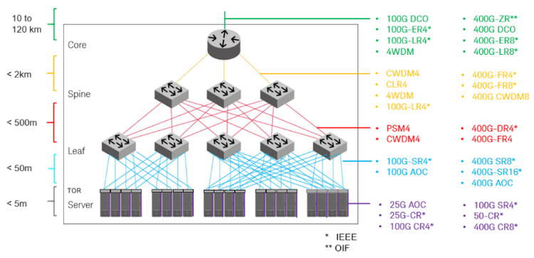 Data Center Ethernet on the Move to 224 Gbps