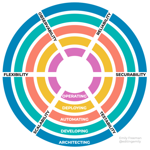 Enable Continuous Testing to Accelerate DevOps at Speed
