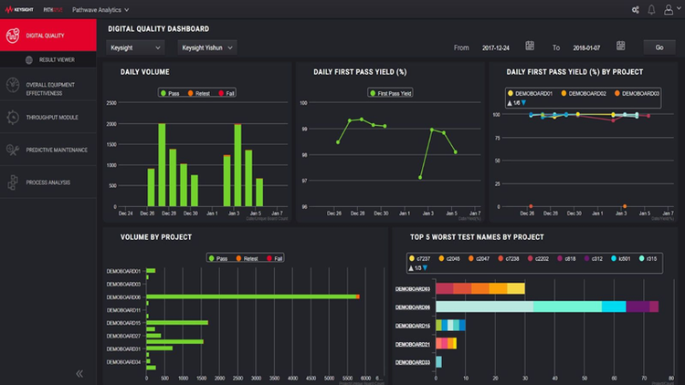 Loading data into PathWave Manufacturing Analytics