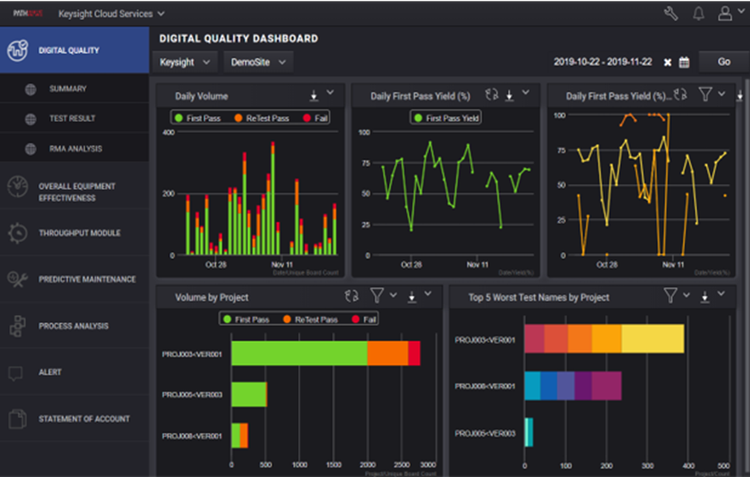 Loading data into PathWave Manufacturing Analytics (Part 2)