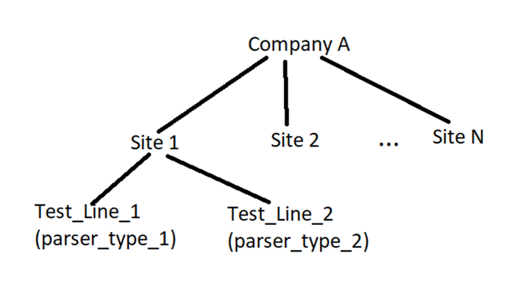 Loading data into PathWave Manufacturing Analytics (Part 2)