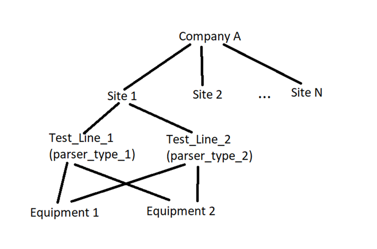 Loading data into PathWave Manufacturing Analytics (Part 2)