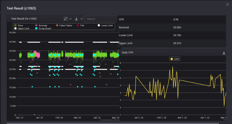 Tracking Process Scrap using the Work-in-Progress (WIP) dashboard in ...