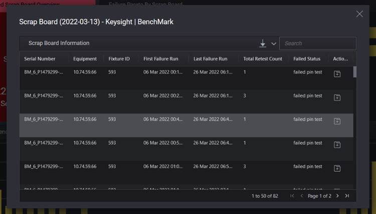 Tracking Process Scrap using the Work-in-Progress (WIP) dashboard in ...