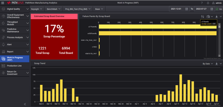 Tracking Process Scrap using the Work-in-Progress (WIP) dashboard in PathWave Manufacturing ...