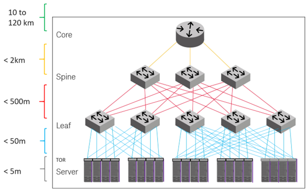 The Vital Role of 1.6T Networking in Emerging Technology