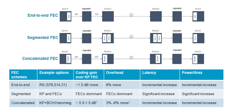 Key Challenges and Innovations for 800G and 1.6T Networking
