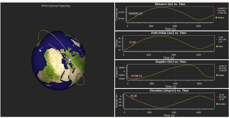 Non-Terrestrial Networks for 5G and Global Connectivity