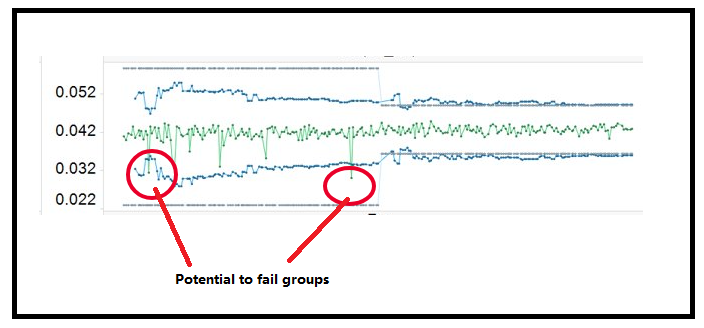 PMA's DPAT Implementation Safeguards Against Potential Yield Losses