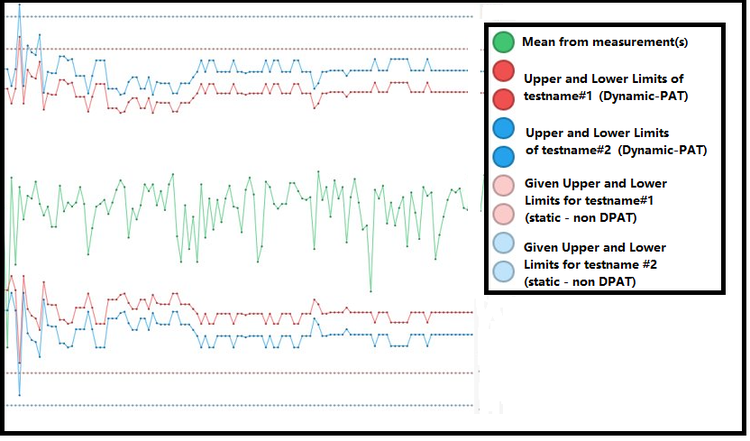 PMA's DPAT Implementation Safeguards Against Potential Yield Losses