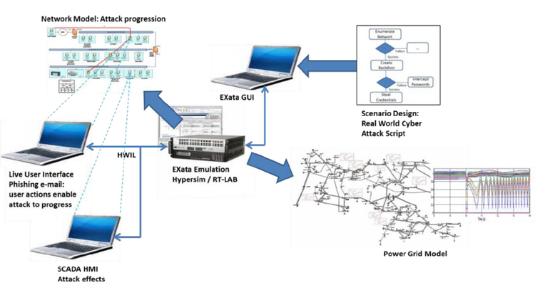 Digital Twins and Non-terrestrial Networks: Applications from NASA ...