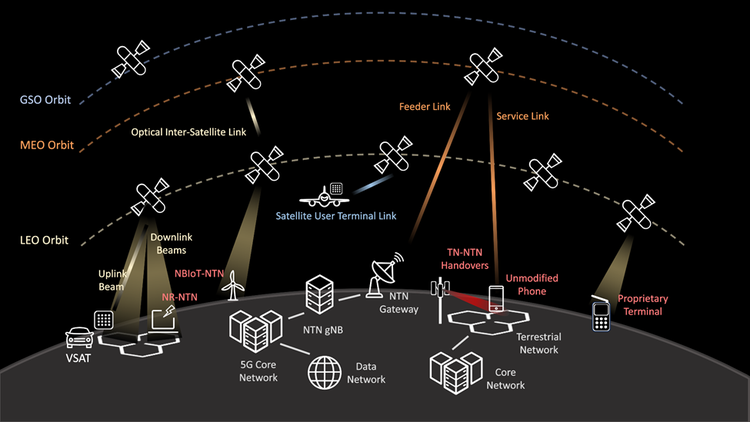 Digital Twins and Non-terrestrial Networks: Applications from NASA Spacecraft to the Ukraine ...