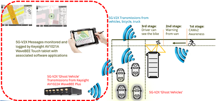 Enhancing Road Safety with 5G V2X Technology: Insights from 5GAA Berlin ...