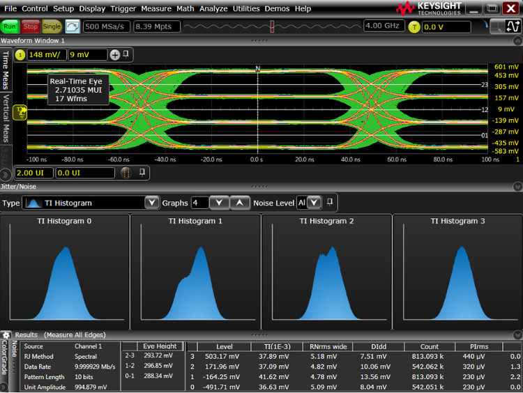 PAM4: Pulse Amplitude Modulation Explained