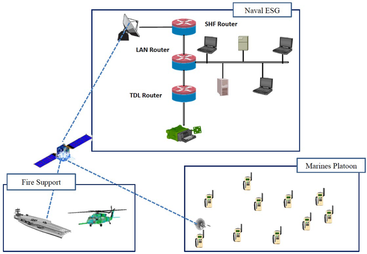 Network Digital Twins: The Next Revolution in Network Management