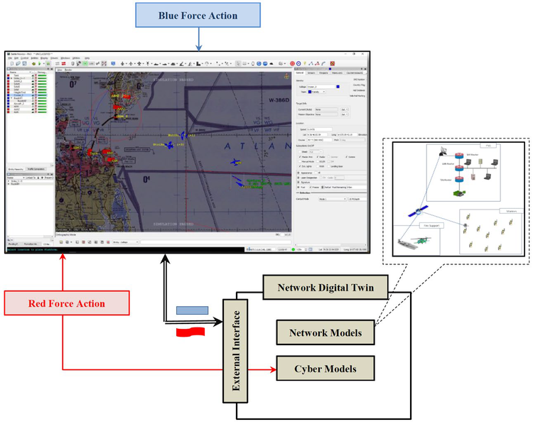 Network Digital Twins: The Next Revolution in Network Management