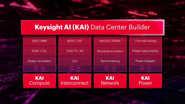Top 3 AI Data Center Challenges at 800G / 1.6T — and How to Solve Them