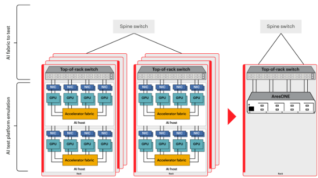 Top 3 AI Data Center Challenges at 800G / 1.6T — and How to Solve Them