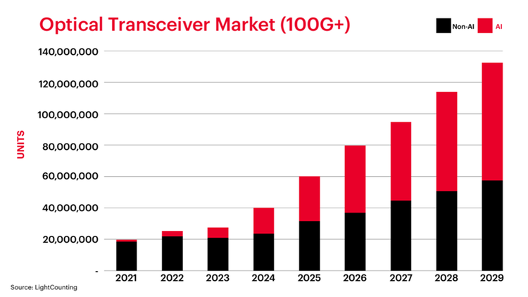 Accelerate 1.6T Optical Transceiver Testing Without Sacrificing Accuracy