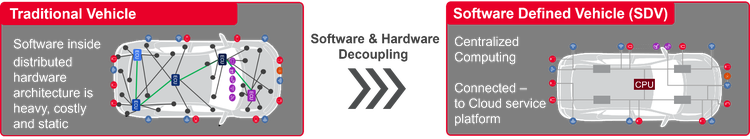 SDV Series Episode 1: What is an SDV?