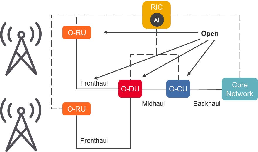 Solving 5G and 6G Challenges with Artificial Intelligence (AI)