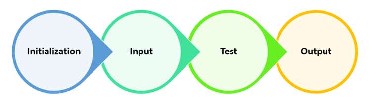 Controlling Test Automation - The Easy Way