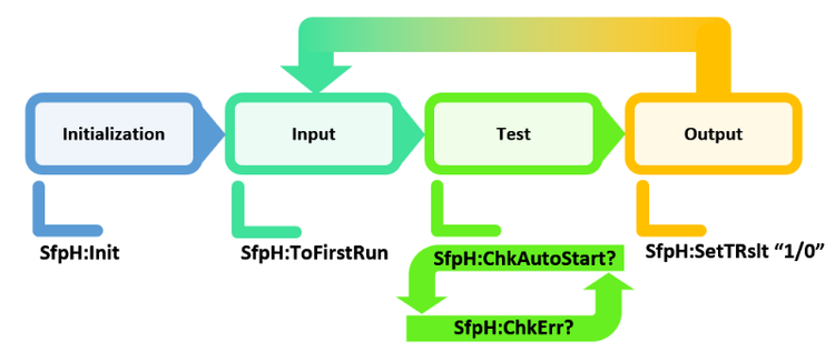 Automation Errors? Get to know your error codes!