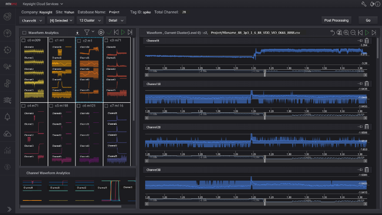 Identifying Discordant Rhythms