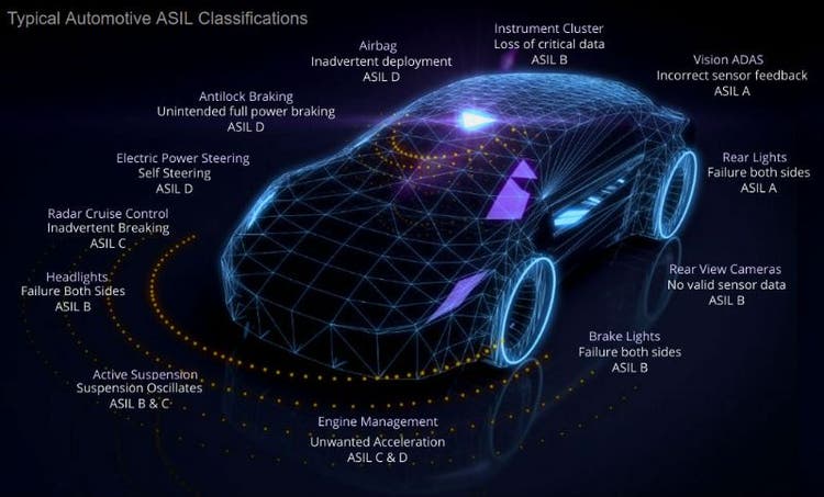 Big Data Clustering for Automotive Safety